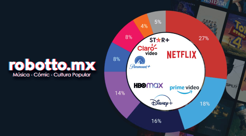 StreamWars en México – JustWatch.com | Robotto.mx